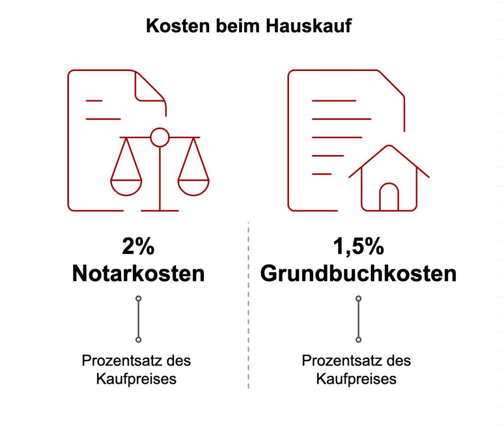 Stilvolle Notarkosten Hauskauf Nrw Bild