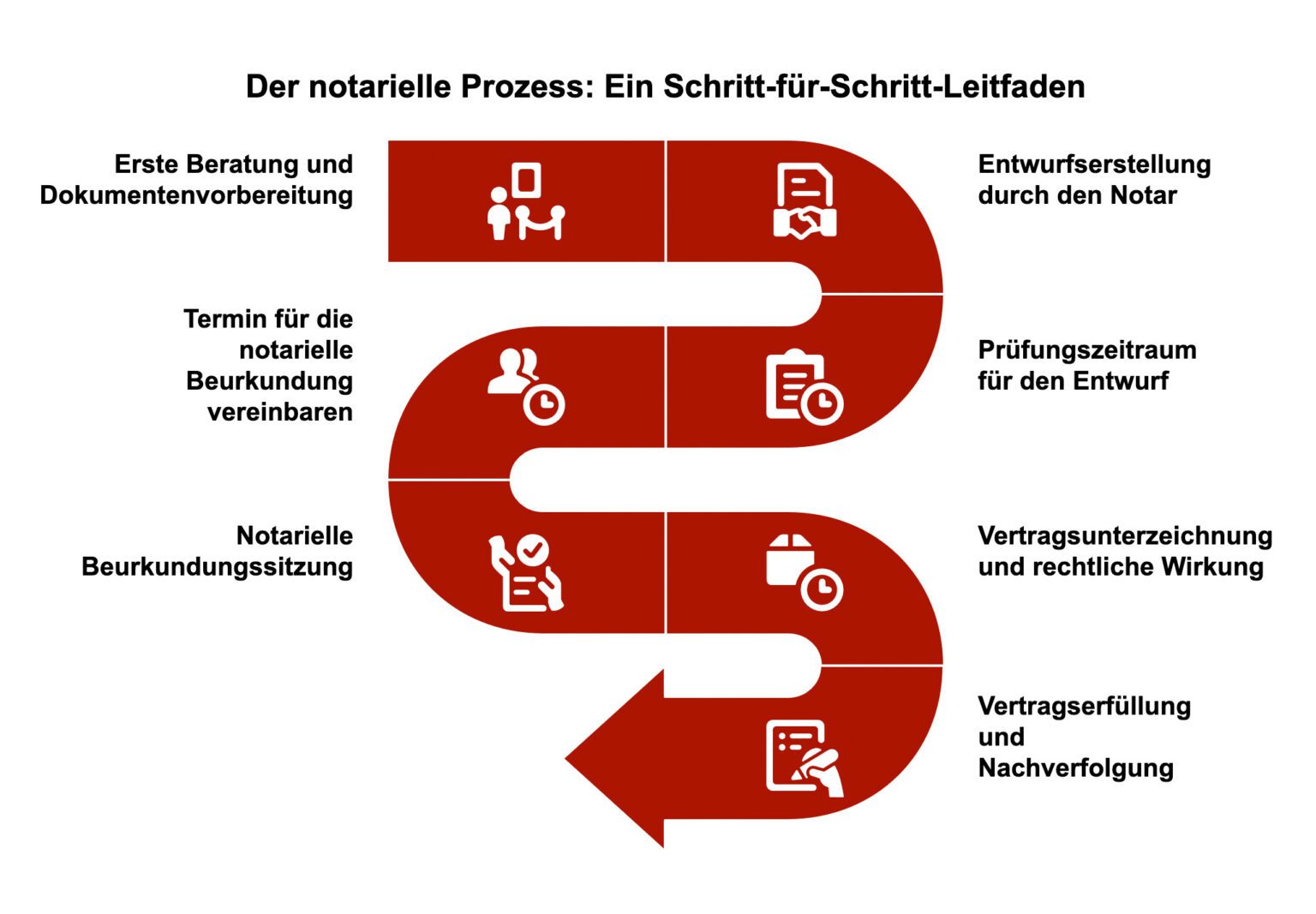 Notarielle Beurkundung Definition Gabler Wirtschaftslexikon