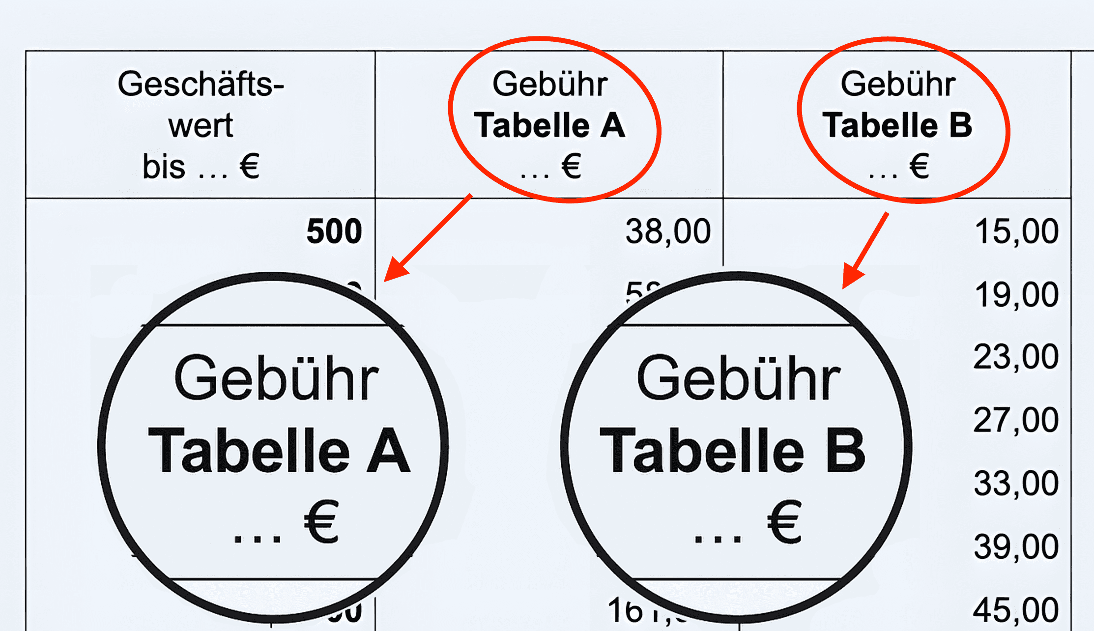 Gerichts- und Notarkostengesetz (GNotKG) einfach erklärt