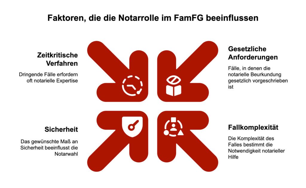 Was ist das FamFG? Verfahren, Paragraphen & Kosten im Überblick